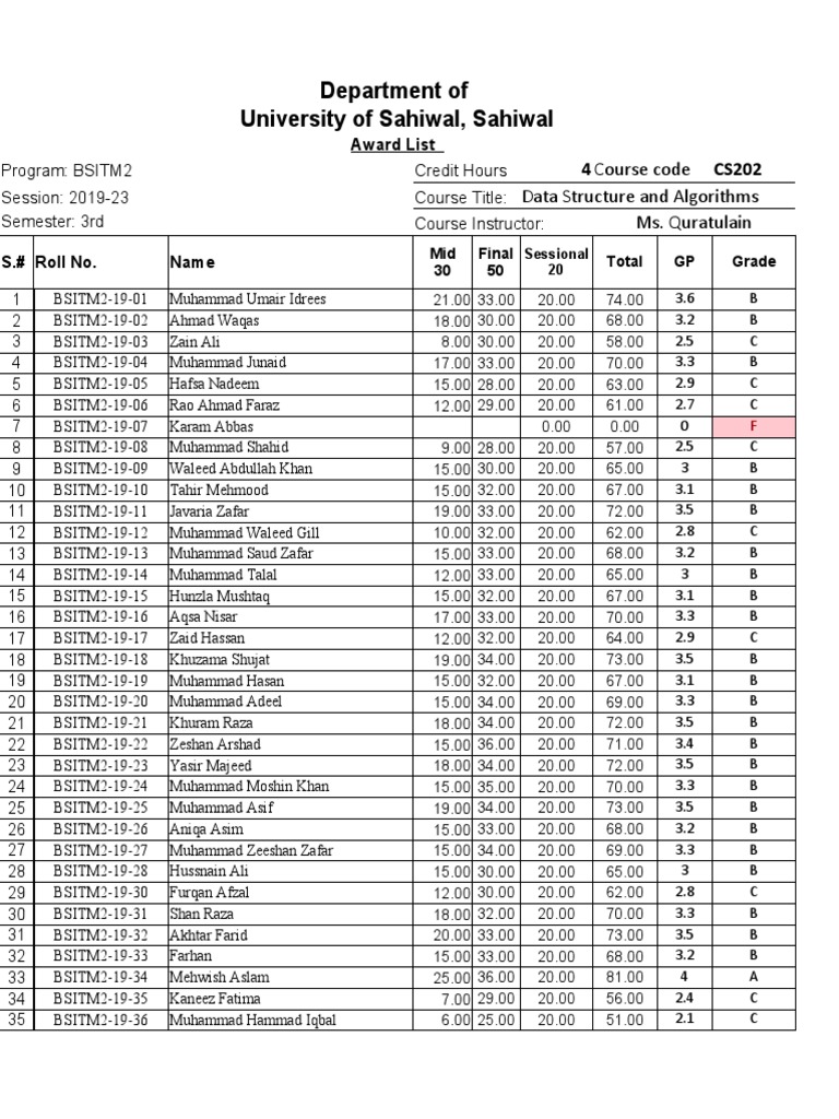 BSIT M2 - Data Structure | PDF