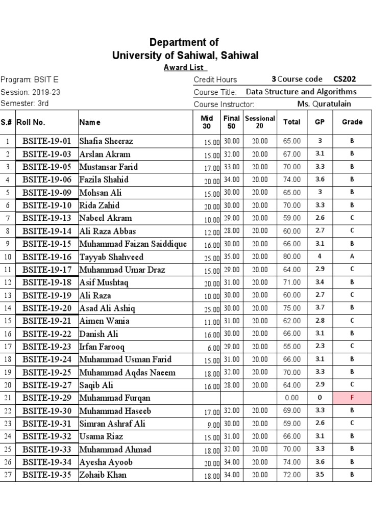 BSIT E1 - Data Structure | PDF