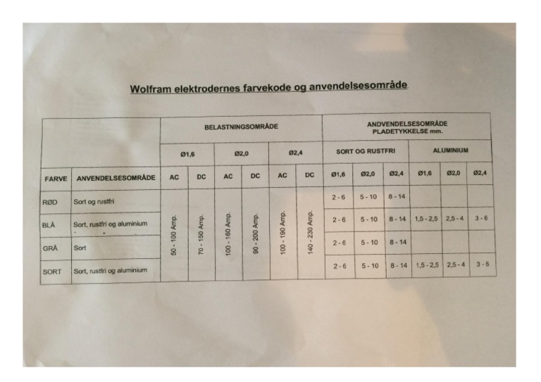 Wolfram Farvekode | PDF