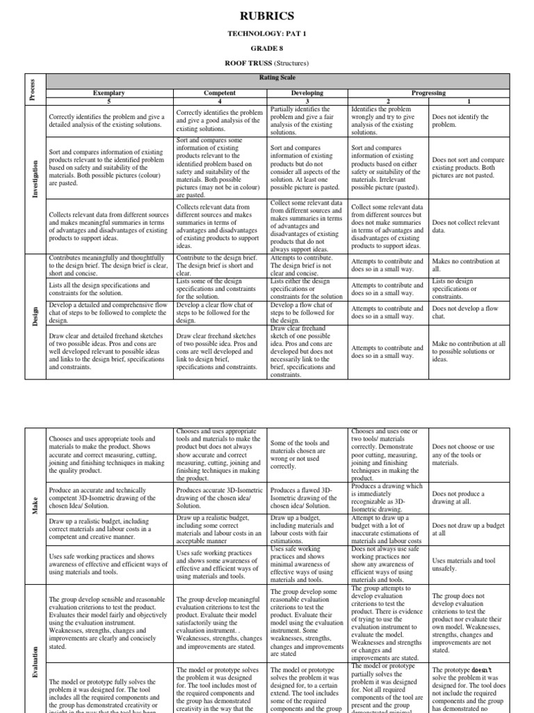 Rubrics - Pat 1 - GRD 8 - 2023 | PDF | Prototype | Data
