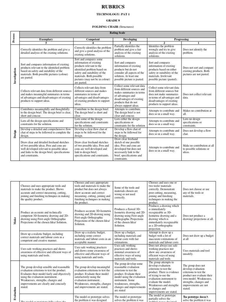 Rubrics - Pat 1 - GRD 9 - 2023 | PDF | Prototype | Evaluation