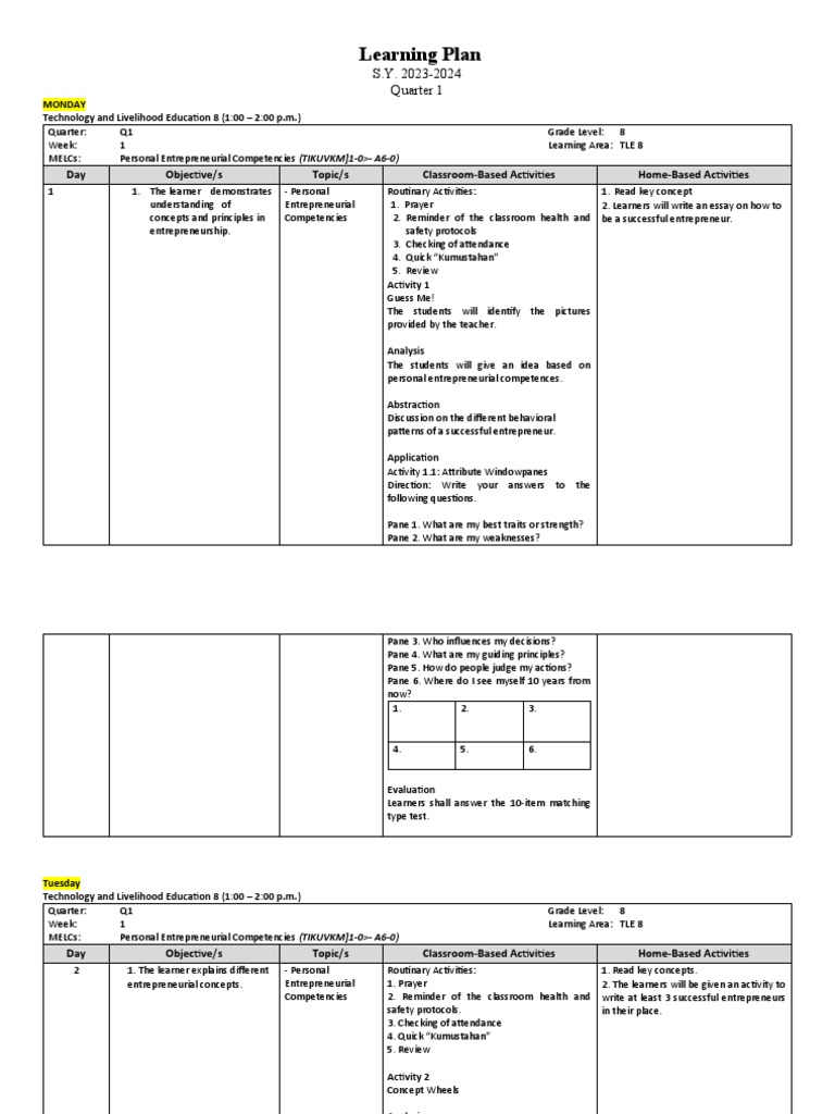 Grade 8 Learning Plan | PDF | Entrepreneurship | Learning