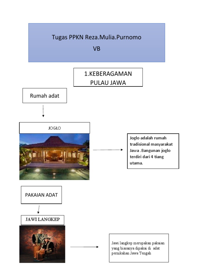 Tugas Kliping PPKN Reza Mulia Purnomo VB (Bukanya Melalui Print Layout ...