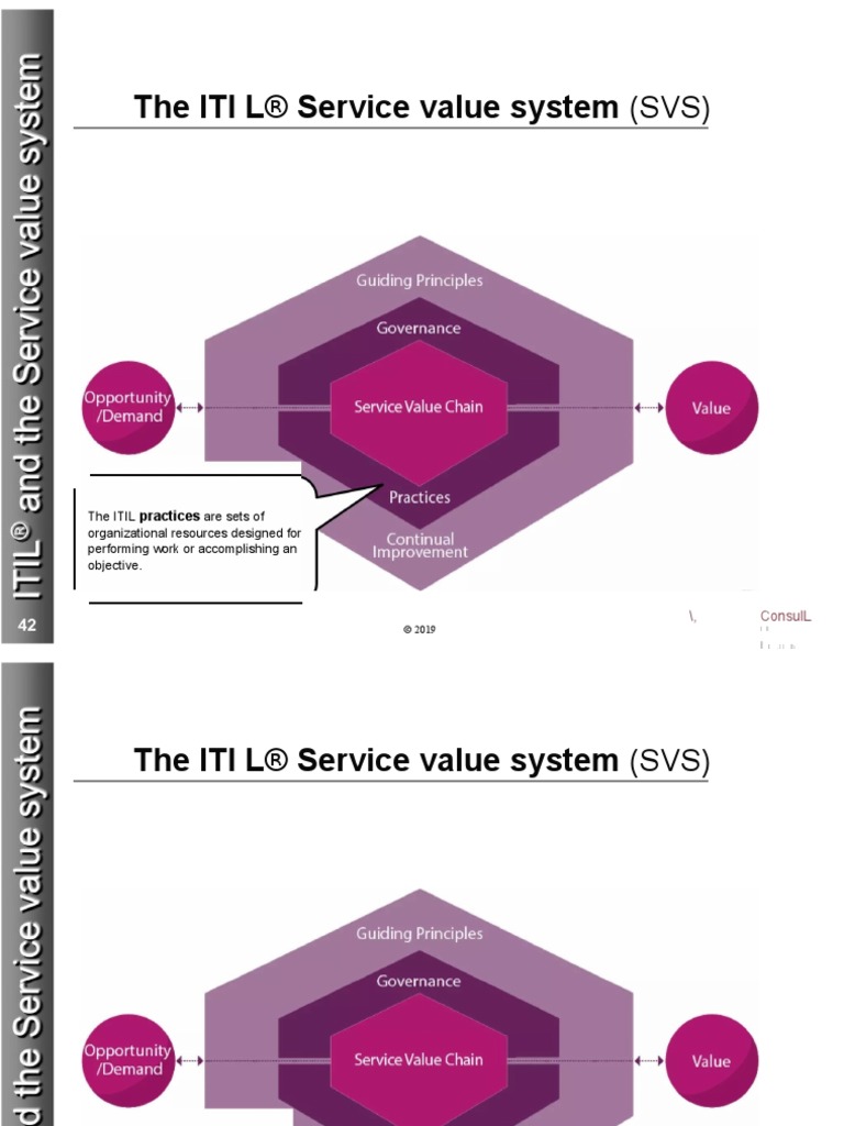 Introduction-To-Itil-4-And-It-Service-Management-42-2048 (20 Files ...