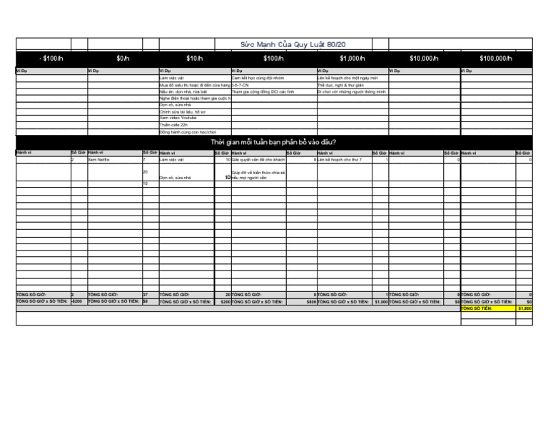 Sức Mạnh Của Quy Luật 80 - 20 (Template) | PDF