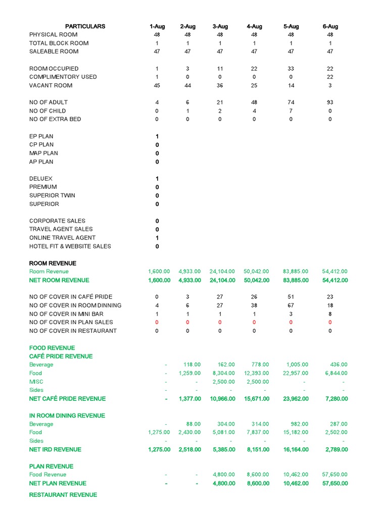 New Microsoft Excel Worksheet | PDF