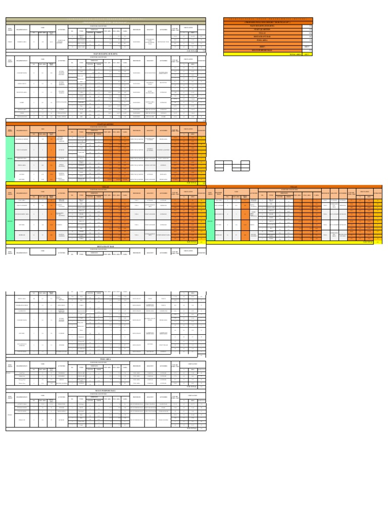 Space Programing Wellness Resort Durungauan - XLSX Sheet1 | PDF
