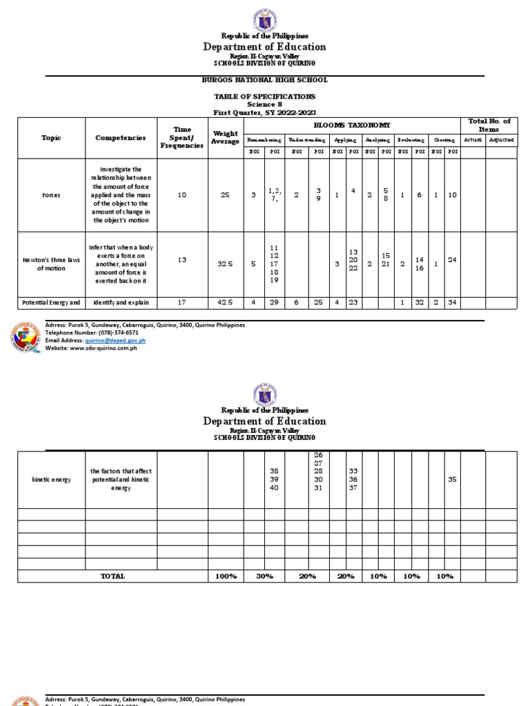 TOS Science 8 Q1 | Download Free PDF | Force | Kinetic Energy
