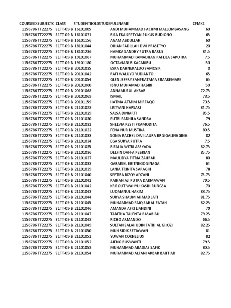 PTT3 Nilai Kelas B | PDF