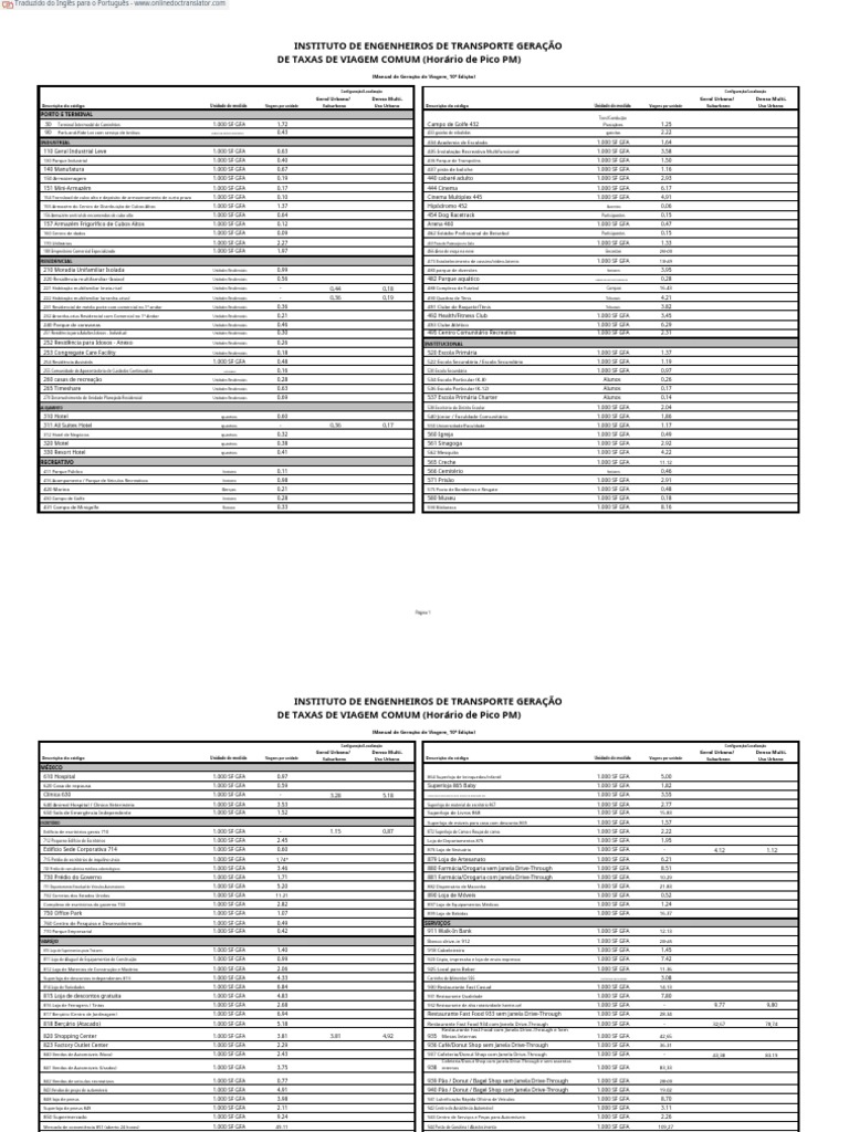 Ite Land Use List 10th Edition - En.pt | PDF | Tráfego | Metropolitano