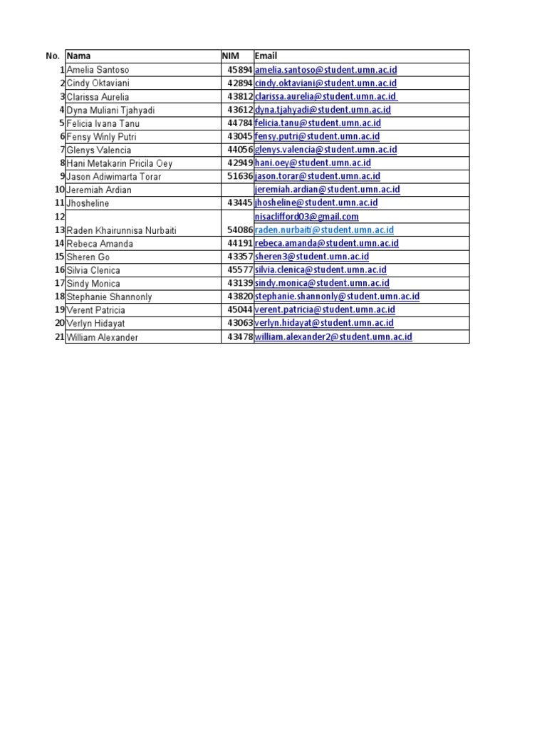 Peserta FIX Humanity Project Batch 3 | PDF
