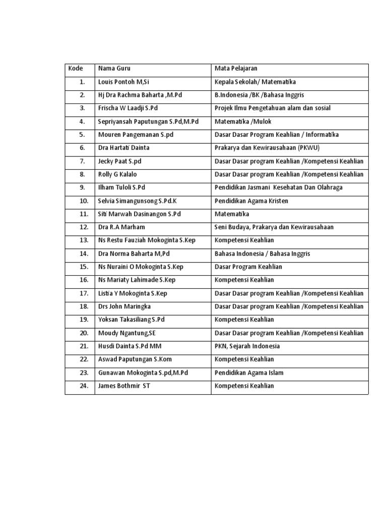 Kode Untuk Jadwal KBM | PDF