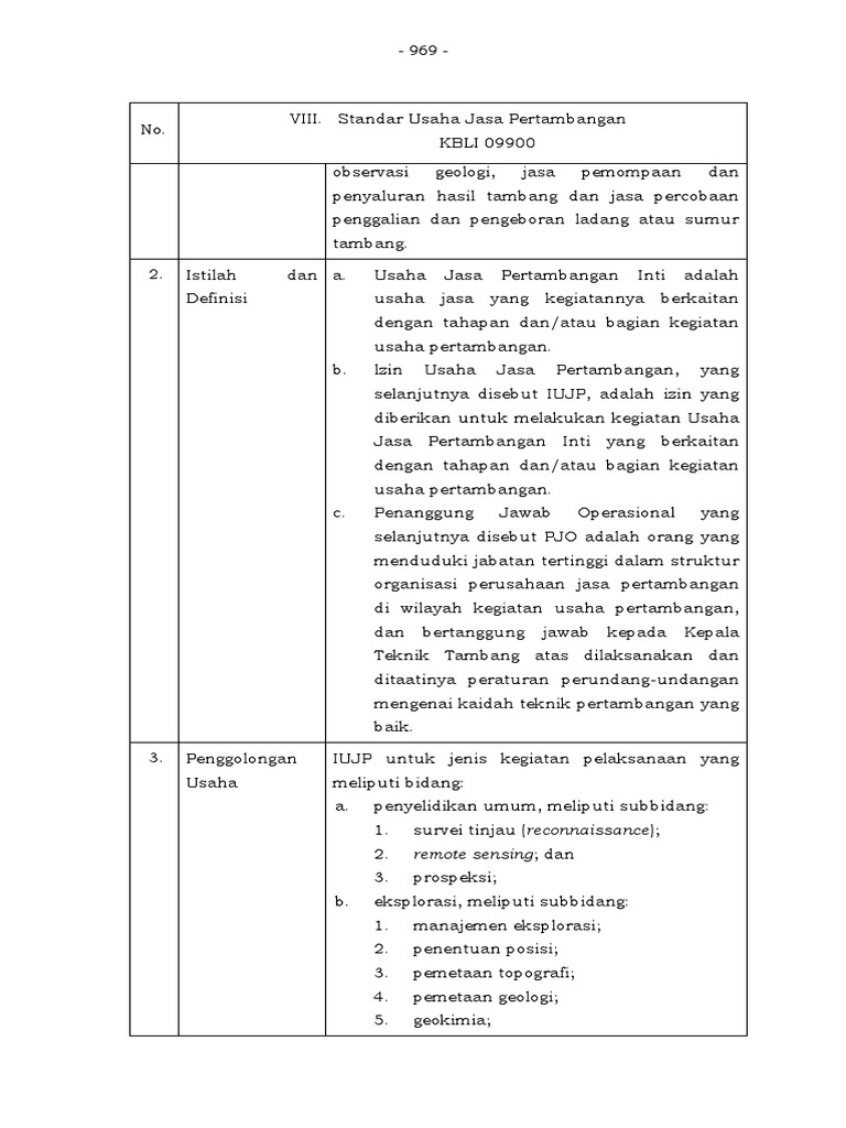 IUJP Menurut Permen ESDM No. 5 Tahun 2021 LAMPIRAN III 1 | PDF