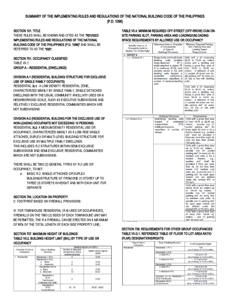 PD 1096 | Download Free PDF | Buildings And Structures | Real Estate