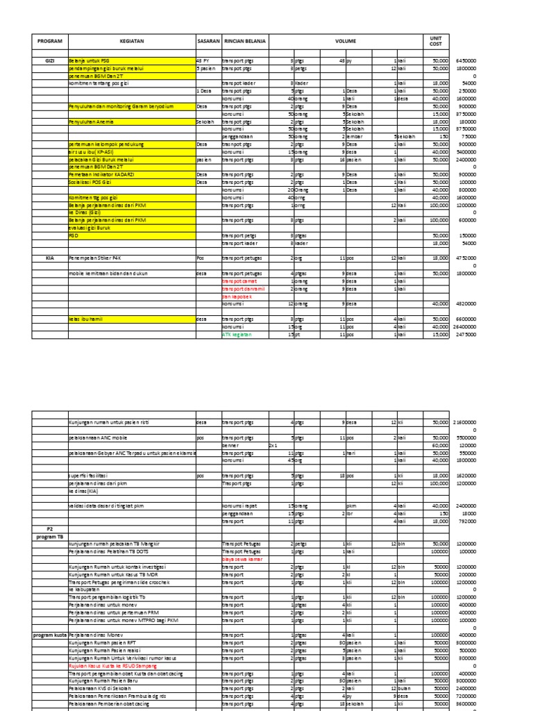Poa Kesjaor - Rinci | PDF
