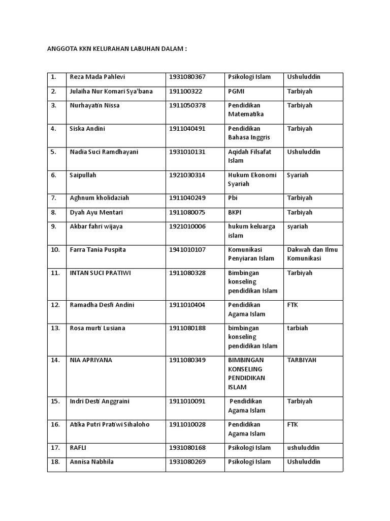 Data KKN Labuhan Dalam Fix | PDF