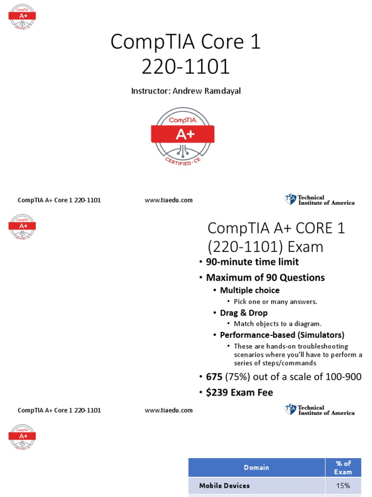 Core 1 1101 Course Notes | PDF | Computer Network | Port (Computer ...