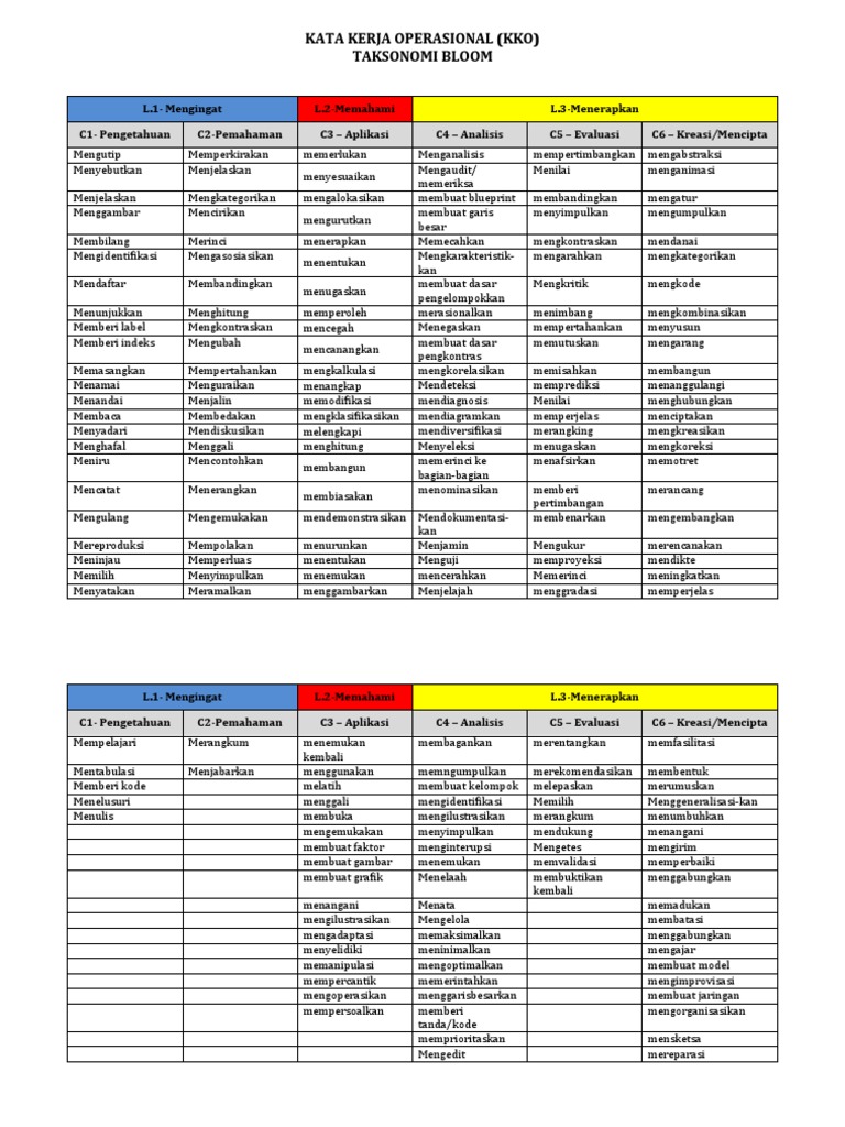KKO (Baru) | PDF | Komputer