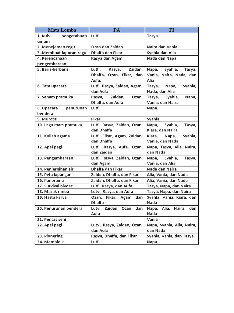 Mata Lomba LT II | PDF