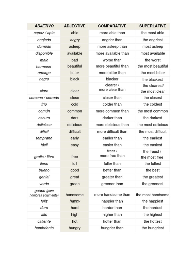Comparative and Superlative Adjectives Guide | PDF
