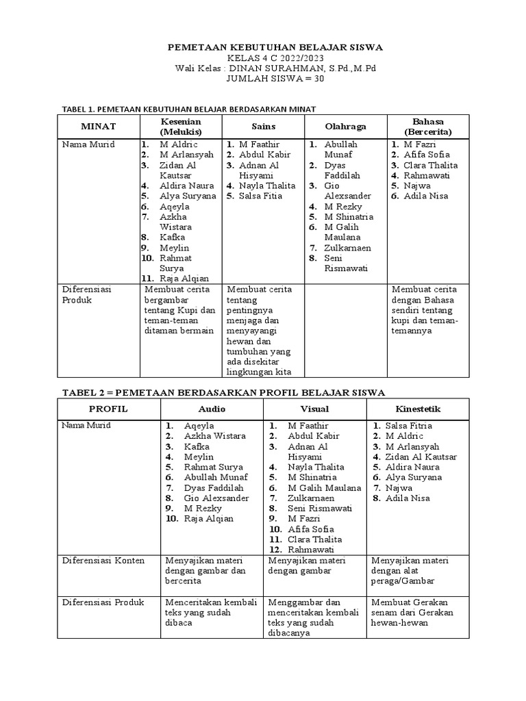 RPP Berdiferensiasi Terintegrasi KSE | PDF