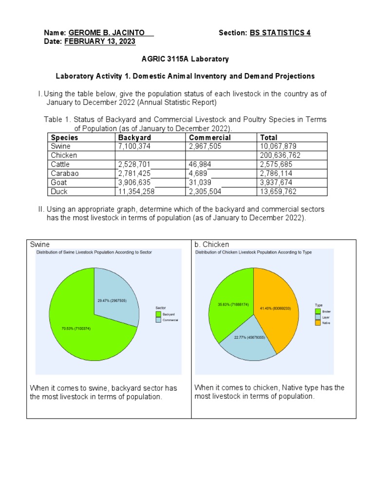 Learning Activity 1. Domestic Animal Inventory and Demand Projections ...