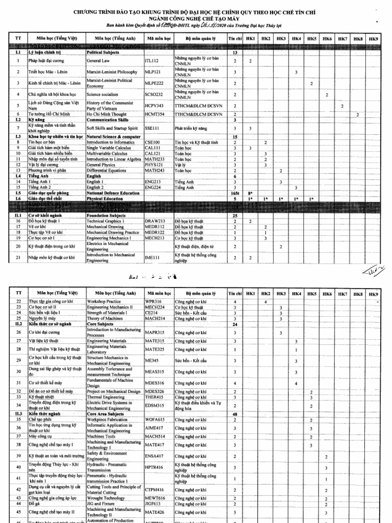 62 QD 1841QD DHTL Khung Pro | PDF