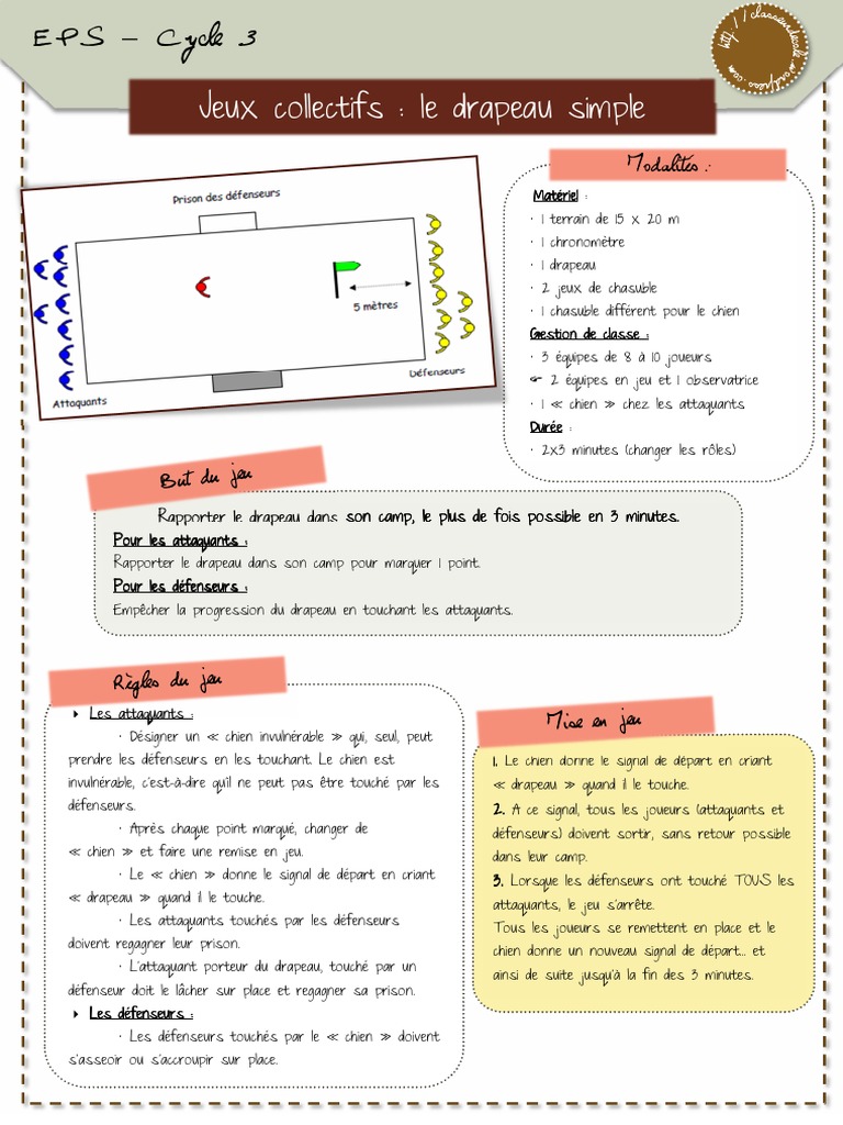 Fiches Eps Jeux Co Cycle 3 | PDF