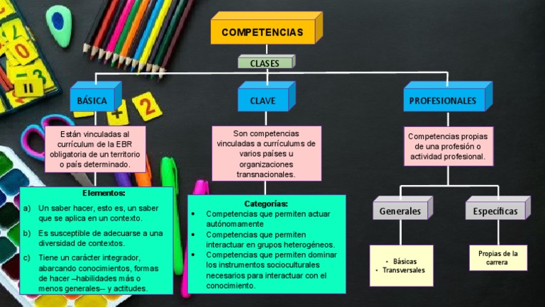 Competencias-Mapa de Cajas | PDF
