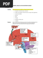 Study Guide PMHNP Must Know Exam Topics Cheat Sheet: by Via | PDF ...