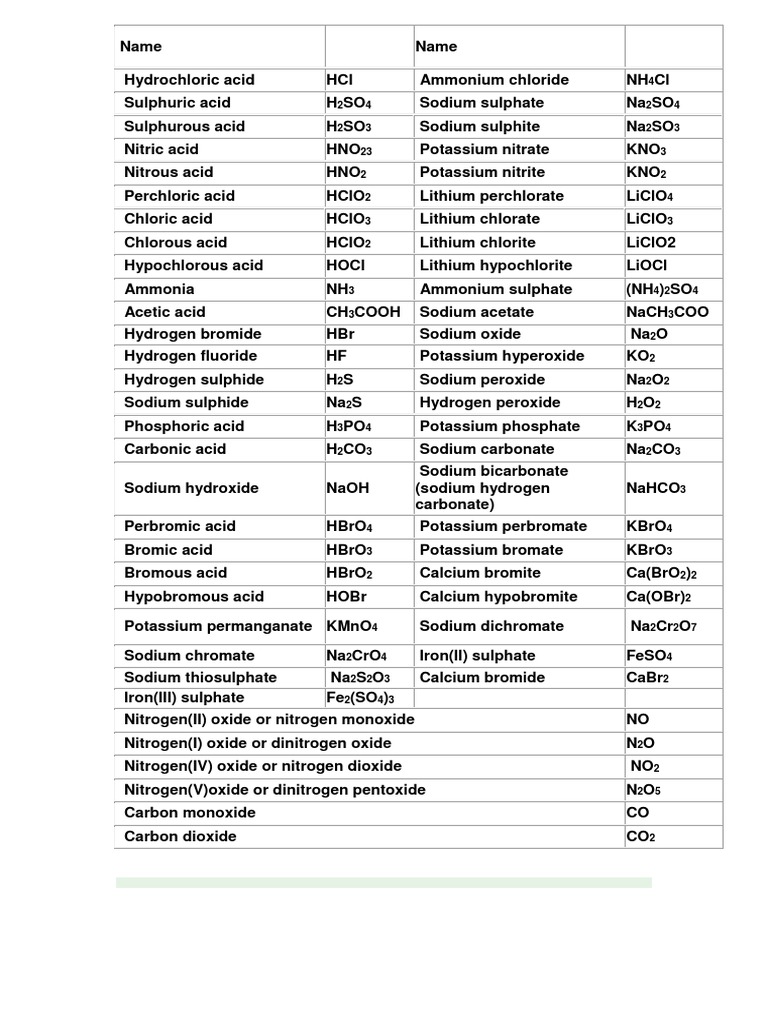Chemistry Compound Reference Guide | PDF