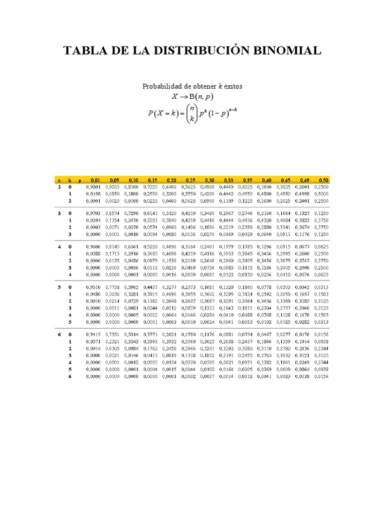 F-Tabla de La Distribucion Binomial | PDF F-Tabla de La Distribucion Binomial | PDF