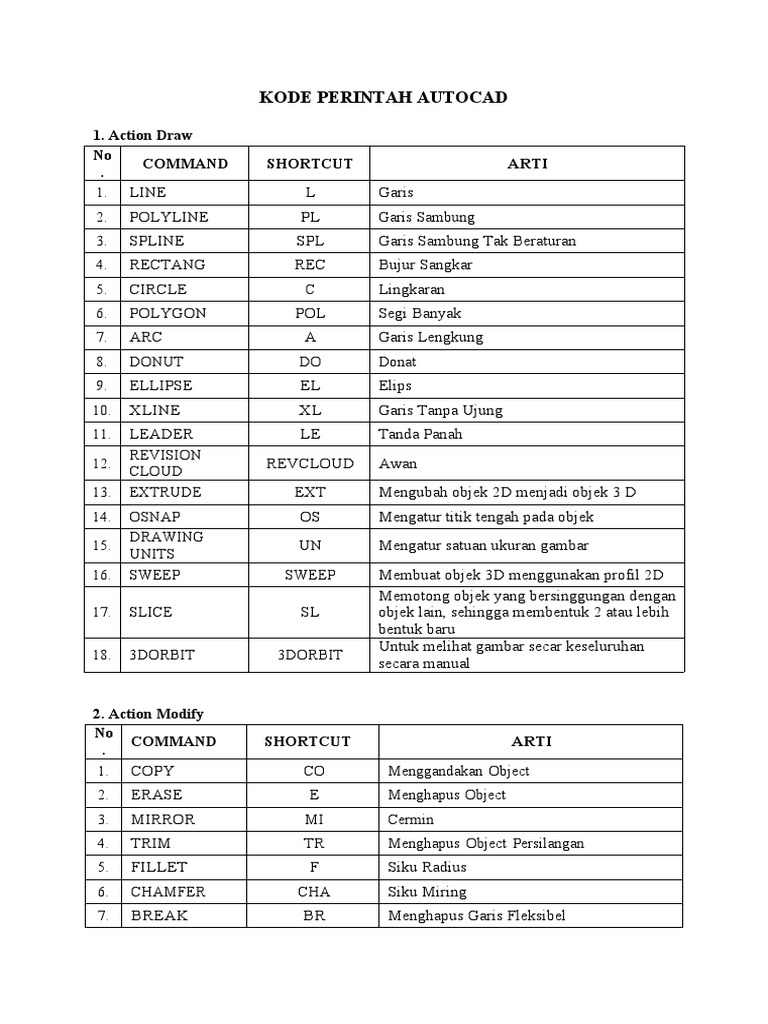Kode Perintah Autocad Pdf