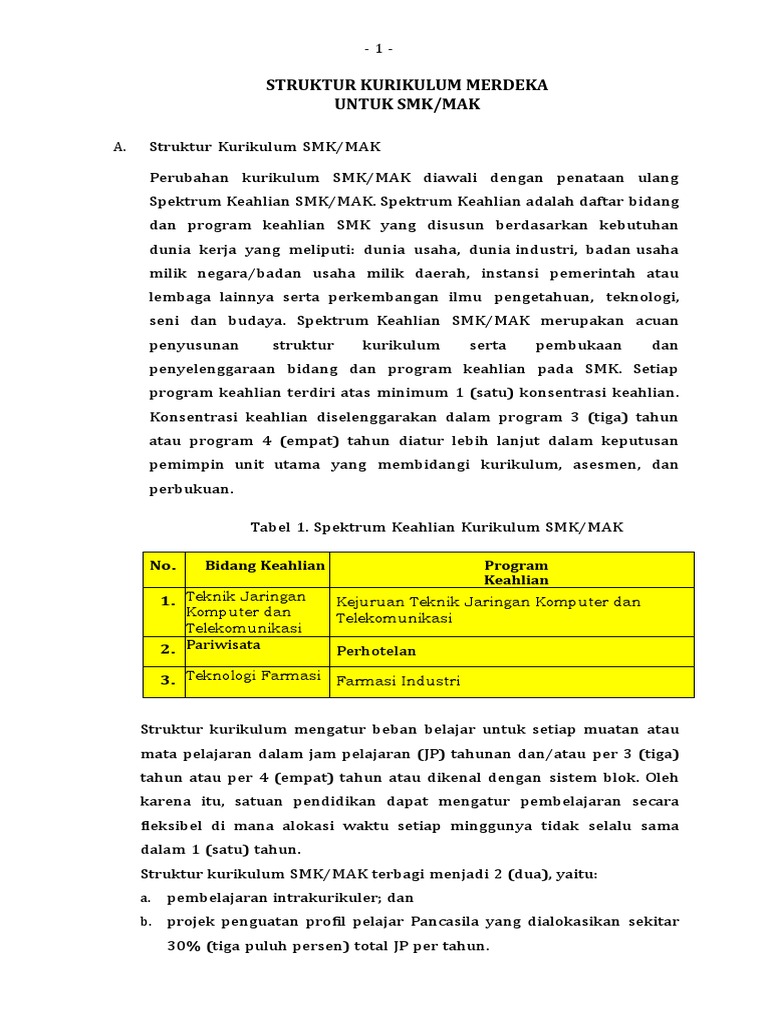 Struktur Kurikulum Merdeka Pdf