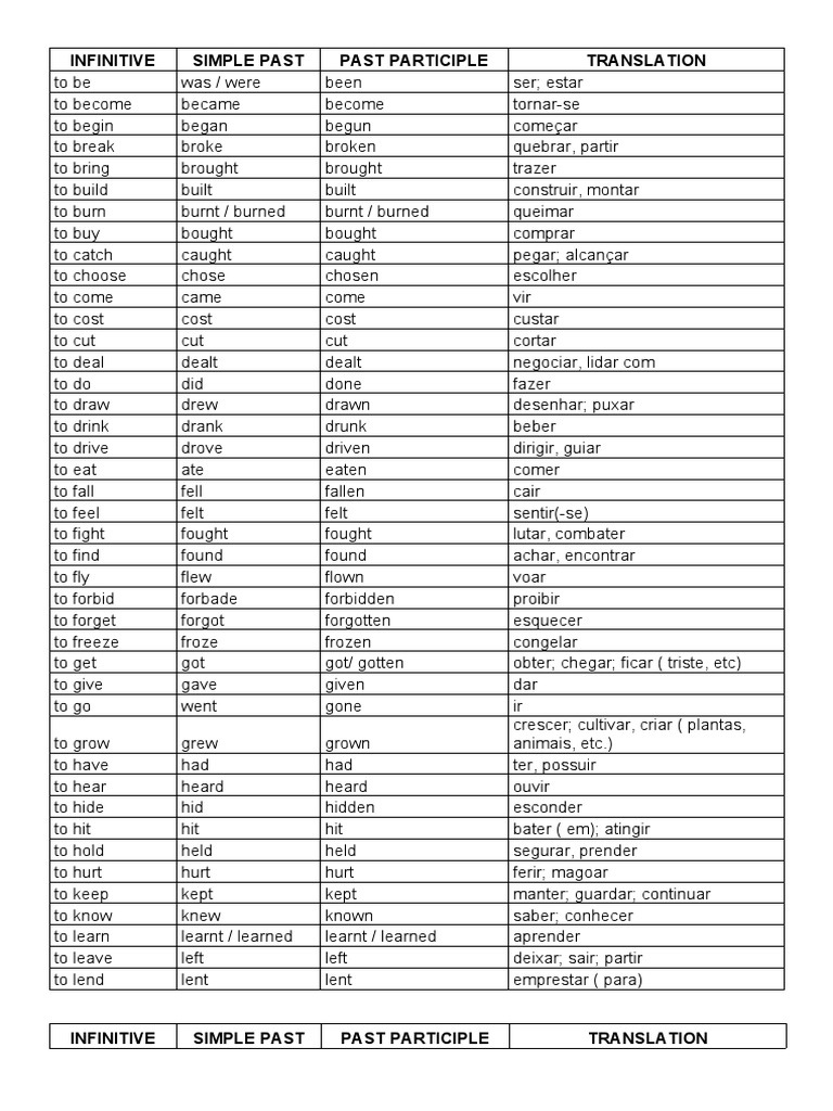 Irregular Verbs List | PDF | Linguistic Morphology | Syntax Irregular Verbs List | PDF | Linguistic Morphology | Syntax