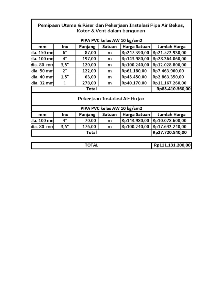Perhitungan Pipa PVC | PDF