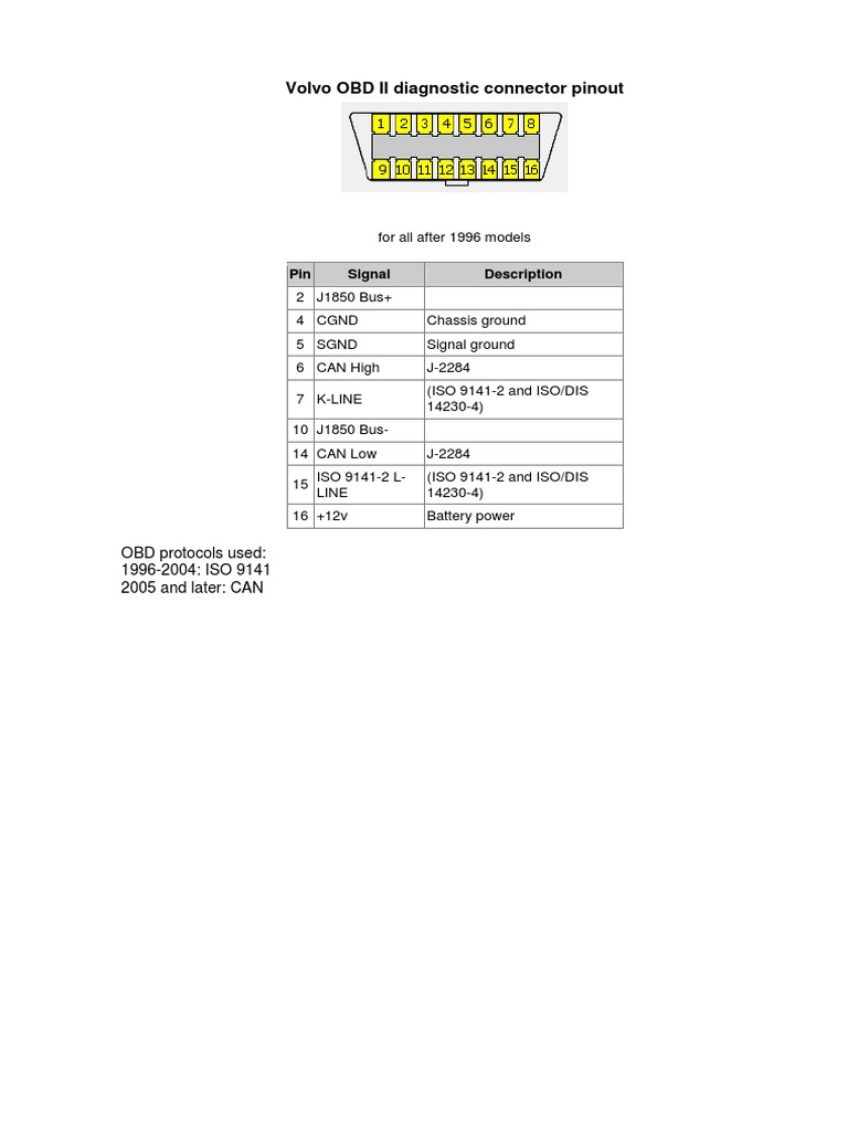 Volvo OBD II Connector Pinout Guide | PDF | Computers