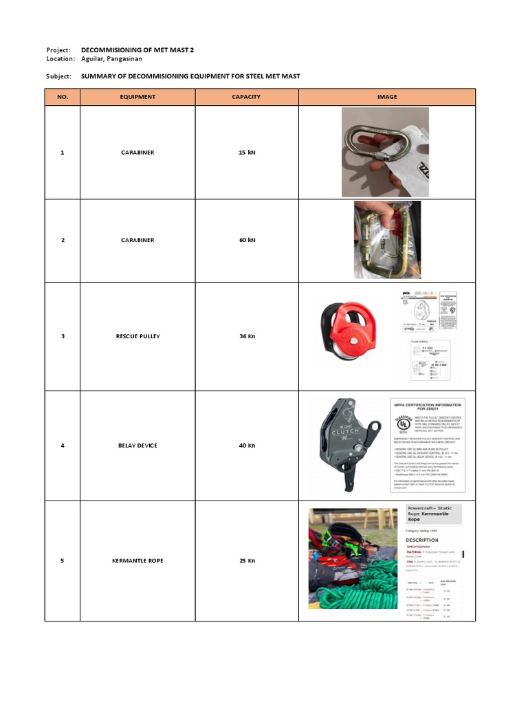 SUMMARY OF DECOMMISIONING EQUIPMENT | PDF