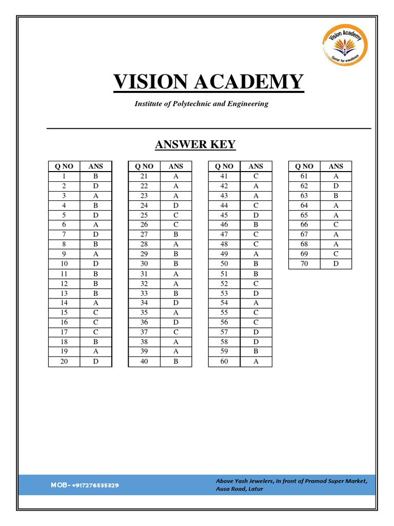 Vision Academy Answer Key 2023 | PDF