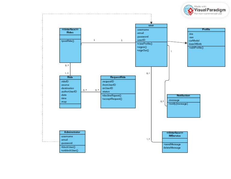 Class Diagram | PDF