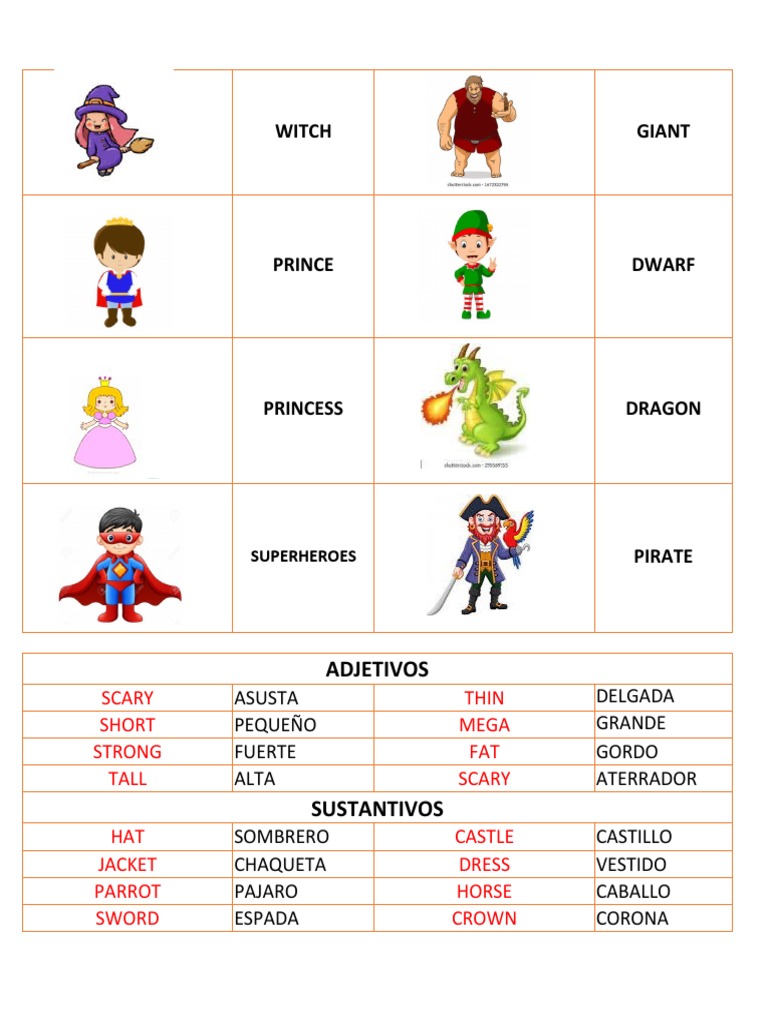 Repaso Inglés 3ro Básico | PDF