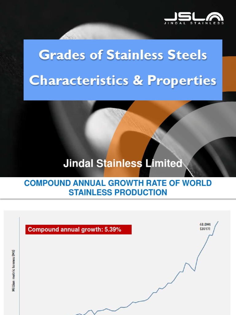 Various Categories of Stainless Steels Produced in The Country and ...
