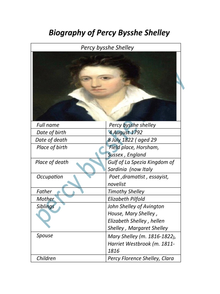 Biography of Percy Bysshe Shelley | PDF