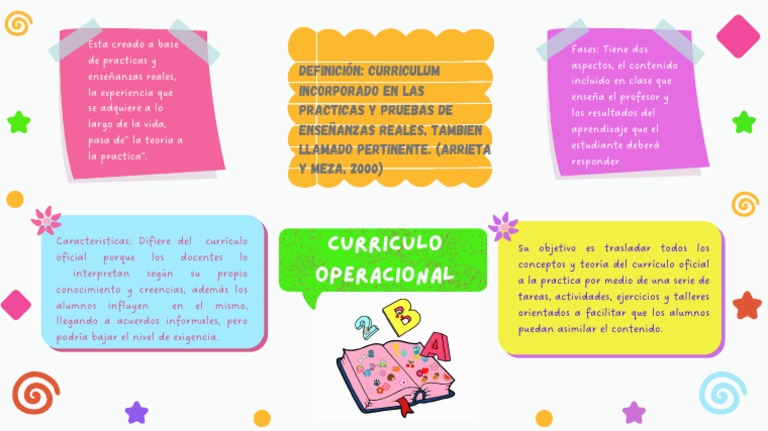 Curriculo Operacional | PDF