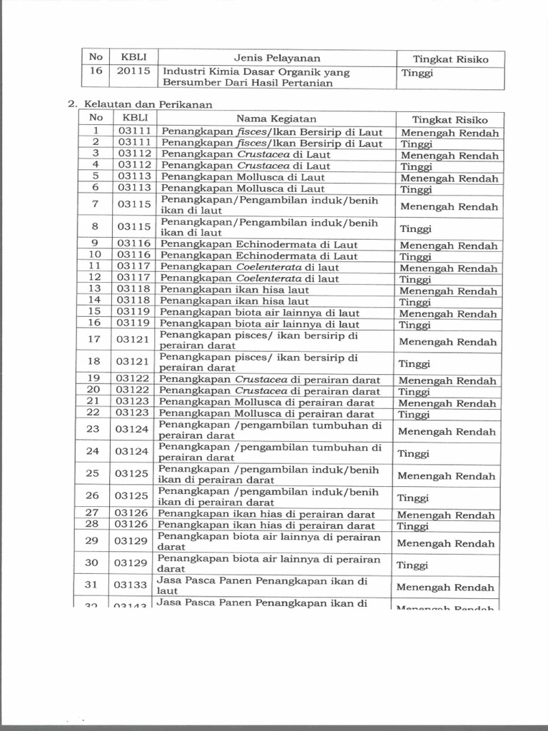 KBLI Sektor_Kelautan_dan_Perikanan | PDF