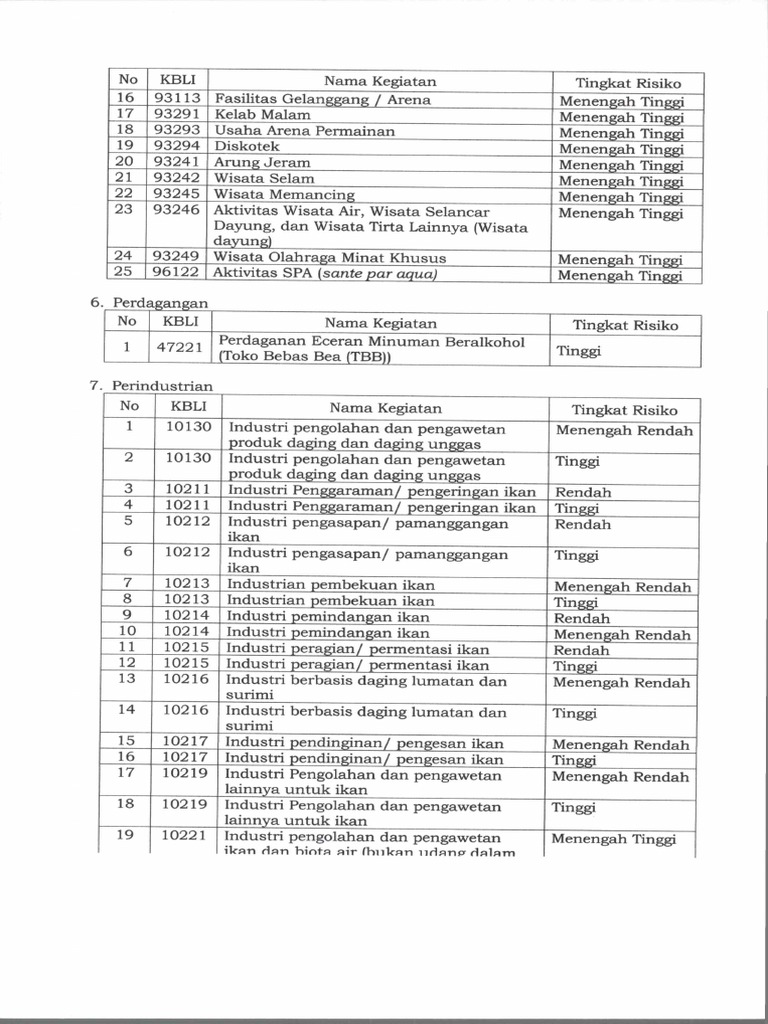 KBLI Sektor - Pariwisata | PDF