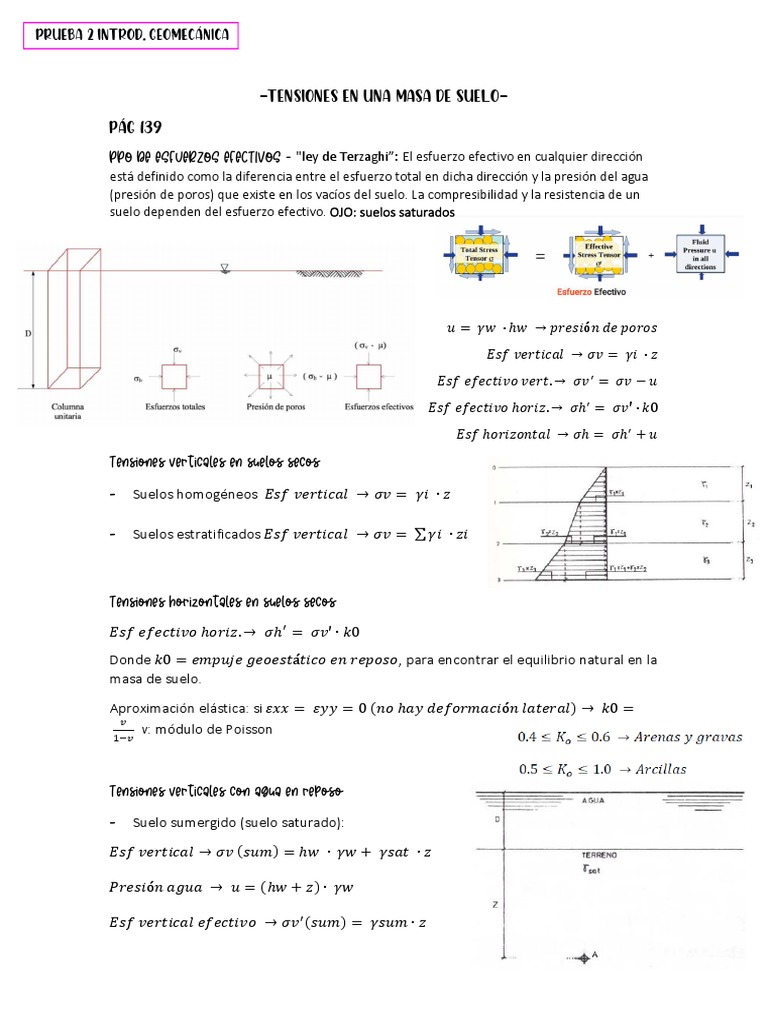 Resumen Geomecánica - Tensiones en Masa de Suelo | PDF | Estrés (Mecánica) | Agua