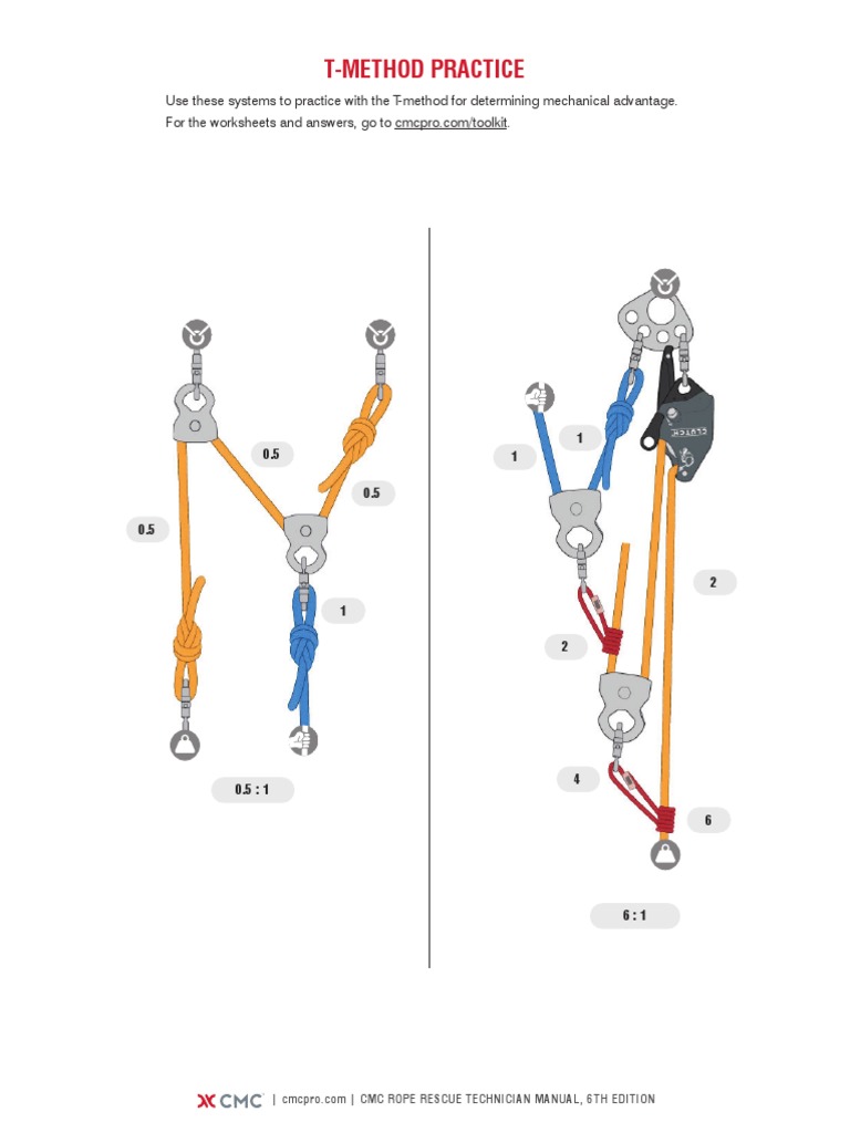T-Method-Practice_Answers | PDF