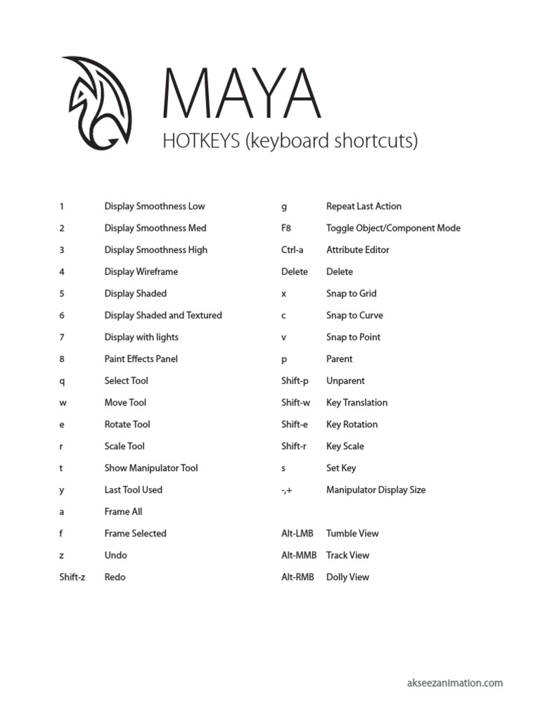 Maya Hotkeys Keyboard Shortcuts | PDF