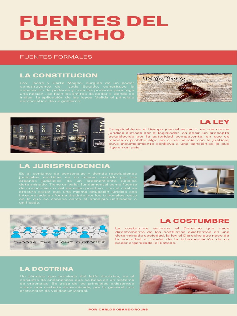 Fuentes Del Derecho Infografía Pdf